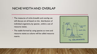 Ecological niche: niche width and overlap. | PPTX
