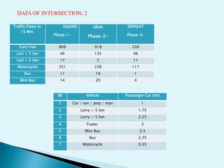 Presentation 1- intelligent traffic system | PPTX
