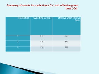 Presentation 1- intelligent traffic system | PPTX