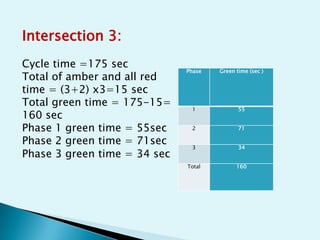 Presentation 1- intelligent traffic system | PPTX