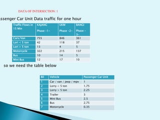 Presentation 1- intelligent traffic system | PPTX