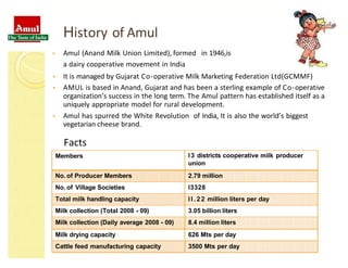 presentation-1-ppt-amul.pptx