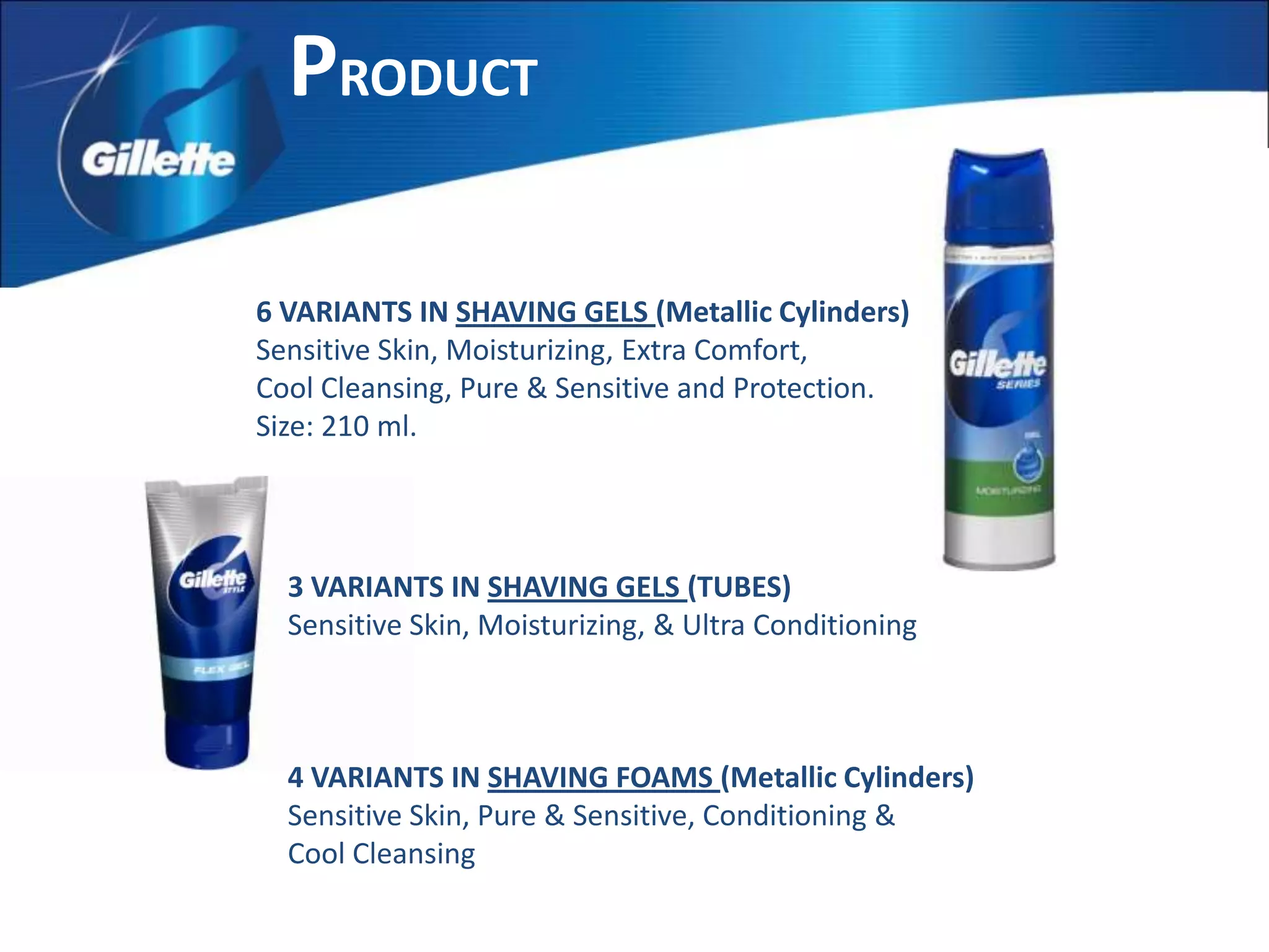 Market Analysis of Gillette India Limited - 2009 | PPSX