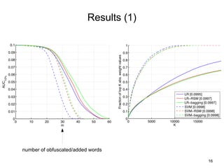 Multiple Classifier Systems under attack | PDF | Email | Internet