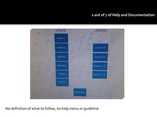 Heuristic Evaluation | PPTX | Computing | Technology & Computing