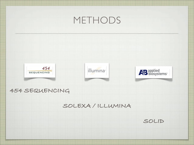 Next Generation Sequencing & Transcriptome Analysis | PPT