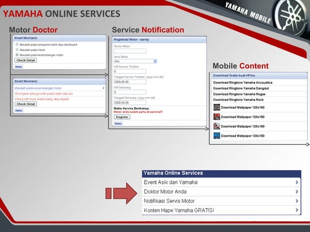 YAMAHA Wapsite powered by Yahoo Blueprint | PPT
