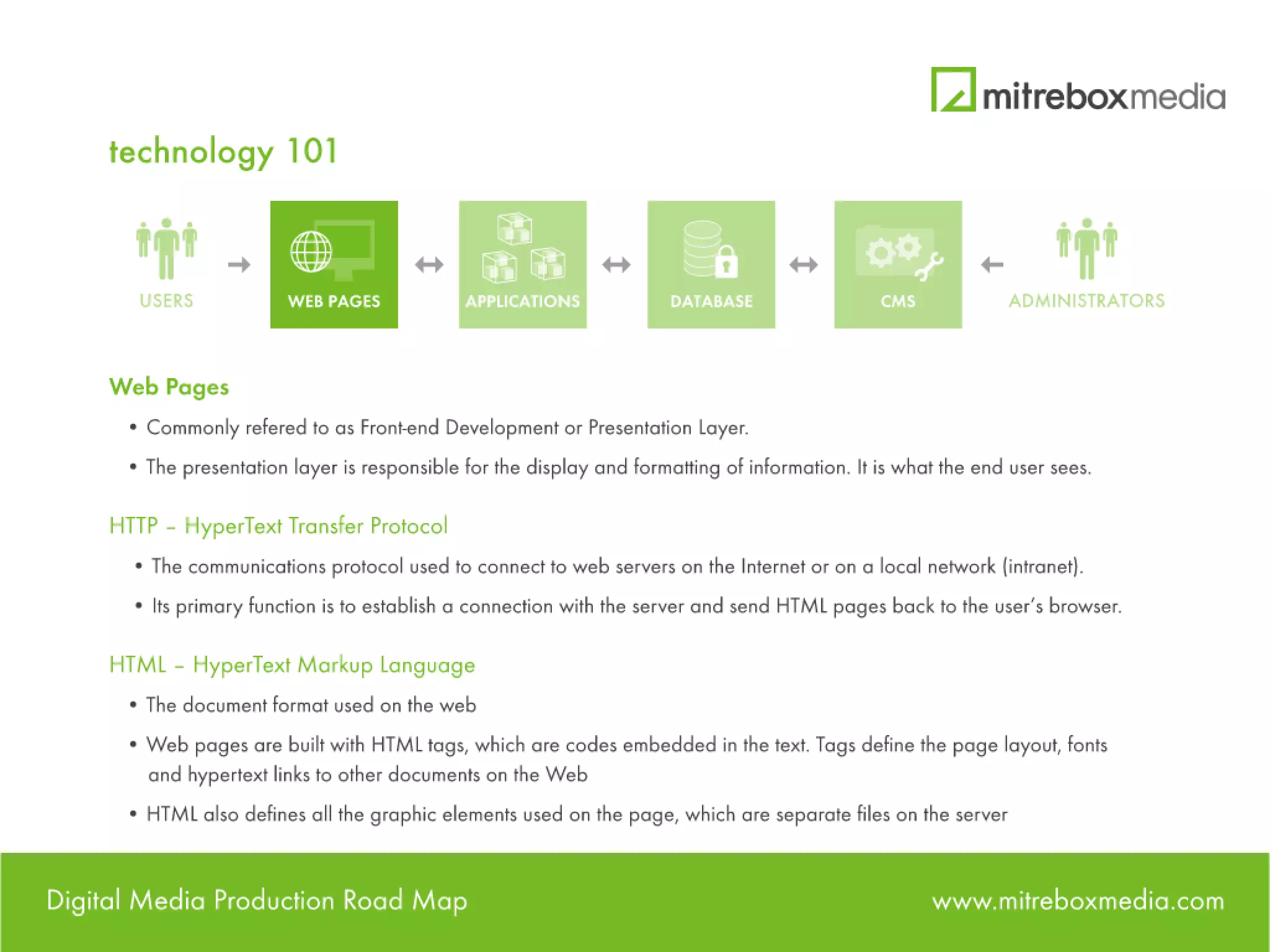Digital Media Production Roadmap | PDF