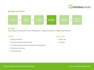 Digital Media Production Roadmap | PPT