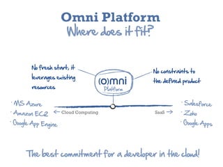 colony framework & omni platform | PDF