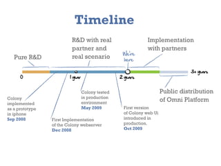 colony framework & omni platform | PDF