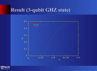 Asymmetric multipartite GHZ states and Bell inequalities | PDF