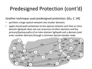 Optical Network Survivability | PPTX