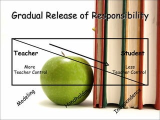 Literacy Work Stations Workshop | PPT