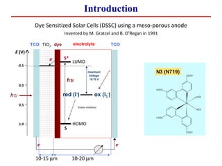 Dye sensitized solar cells | PPT