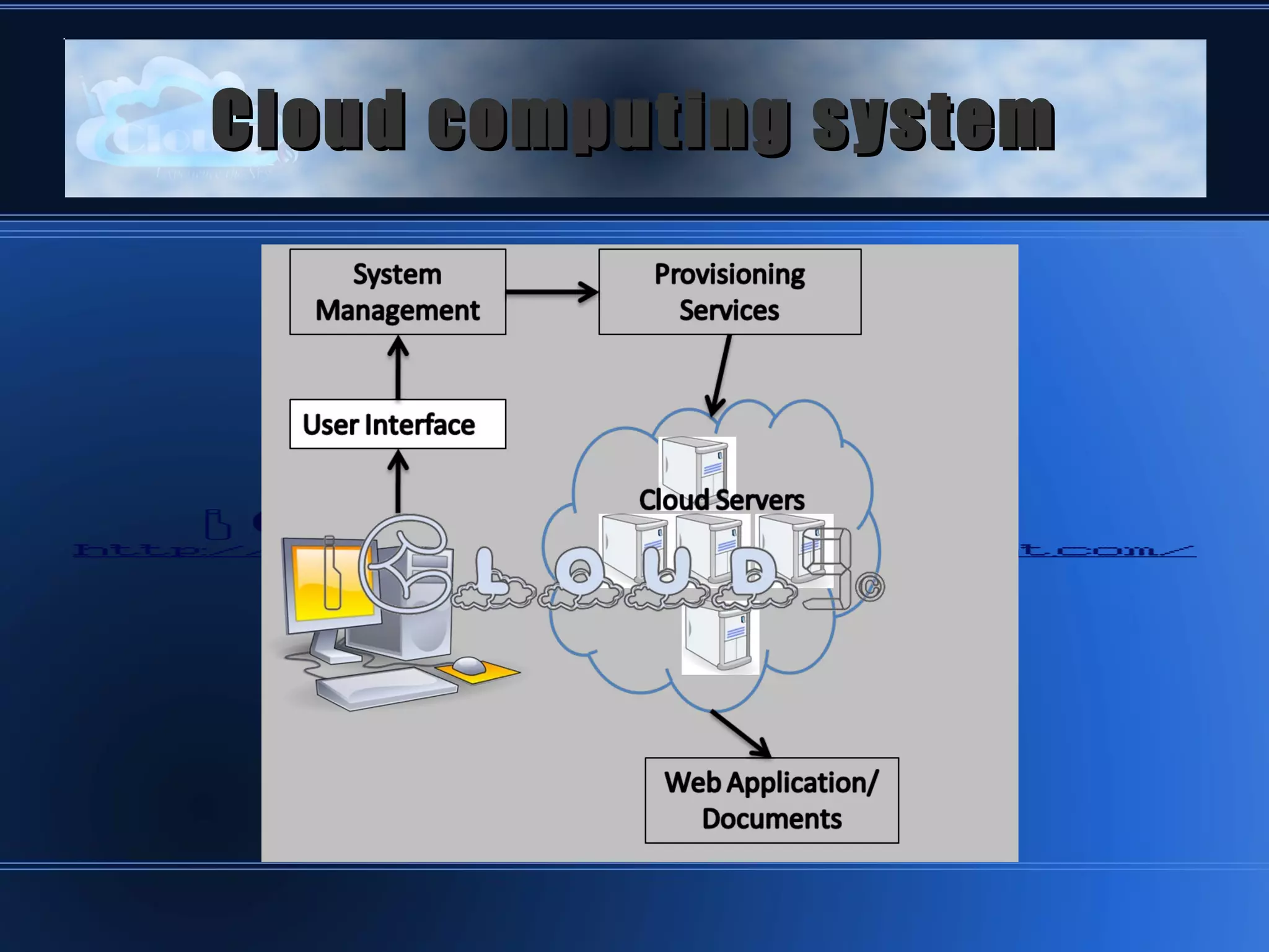 How Cloud Computing Works? | ODP