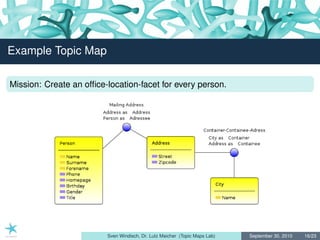 Defining Domain-Specific Facets for Topic Maps With TMQL Path Expressions | PDF
