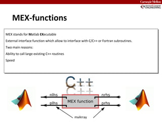 Implementation of “Parma Polyhedron Library”-functions in MATLAB | PPT