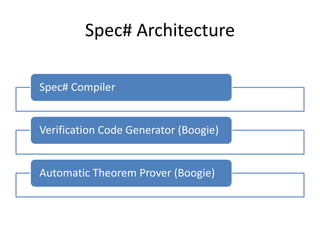 Program Verification / Automated Theorem Proving | PPTX