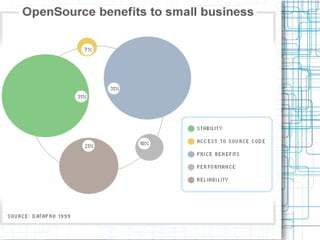 Linux & Open Source | ODP