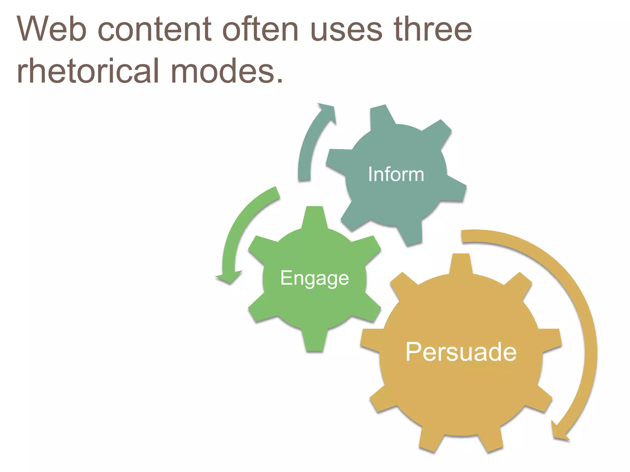 Technical Communication and Web Content Strategy | PPTX | Web ...