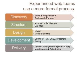 Technical Communication and Web Content Strategy | PPTX | Web ...