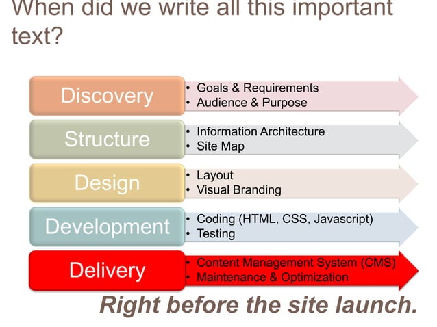 Technical Communication and Web Content Strategy | PPTX | Web ...