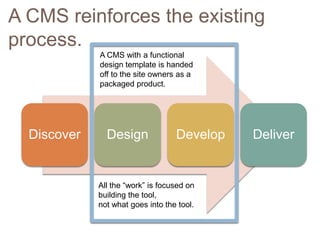 Technical Communication and Web Content Strategy | PPTX | Web ...