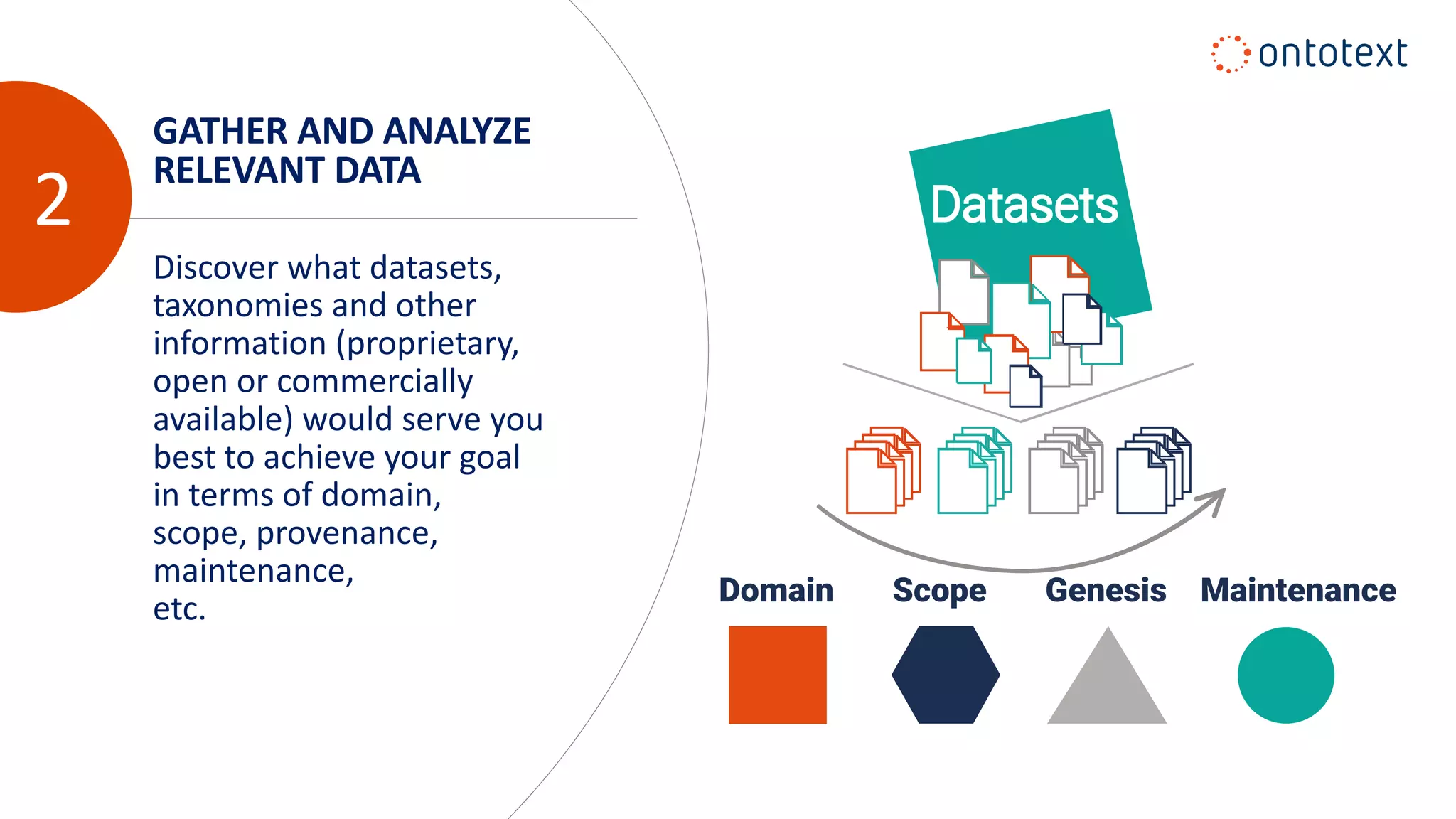 Building Knowledge Graphs in 10 steps | PDF