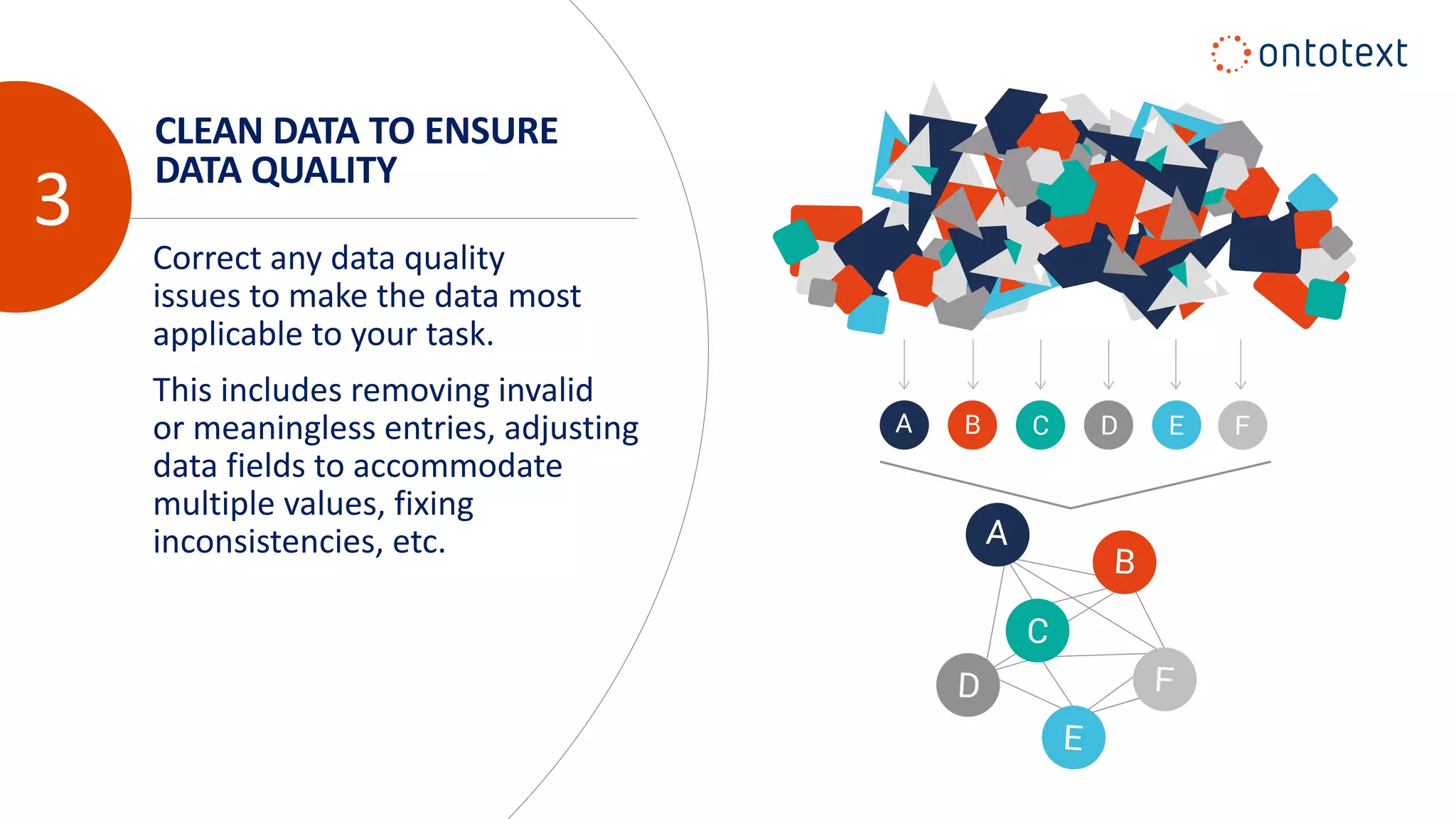 Building Knowledge Graphs in 10 steps | PDF