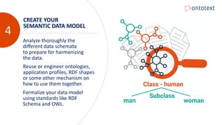 Building Knowledge Graphs in 10 steps | PDF