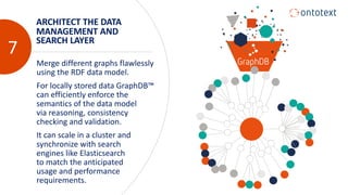 Building Knowledge Graphs in 10 steps | PDF