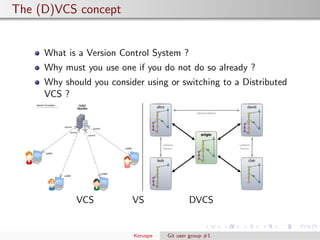 Gug #1 - Introduction to git | PDF