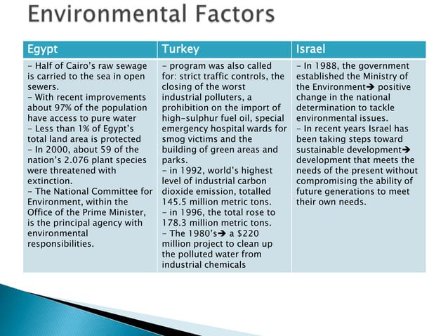 Country Risk Assessment | PPTX