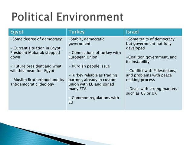 Country Risk Assessment | PPTX