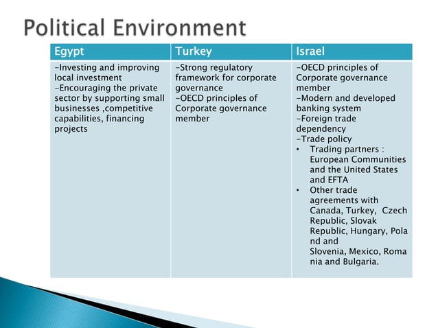 Country Risk Assessment | PPTX