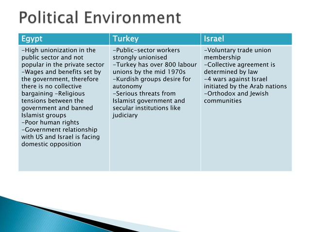 Country Risk Assessment | PPTX