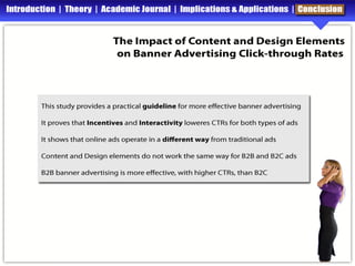 Advertising Theory | PPT