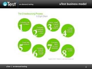 uTest – introduction | PPT