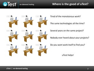 uTest – introduction | PPT