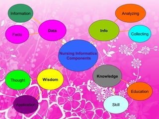 Presentation | PPT