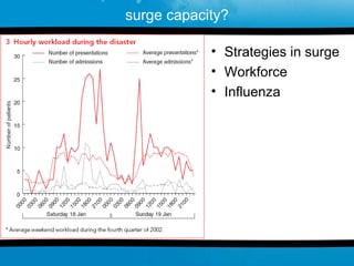 Role of intensive care and emergency nurses in disasters | PPT ...
