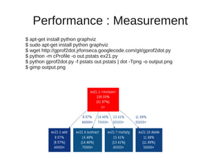 Python Performance 101 | PPT