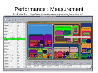 Python Performance 101 | PPT