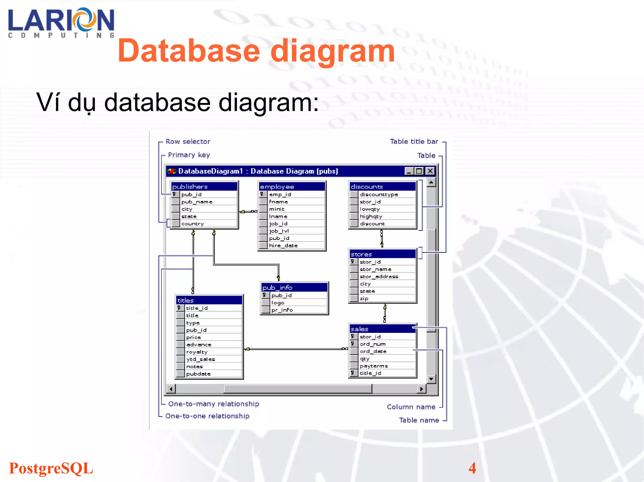 Postgre Diagram | ODP