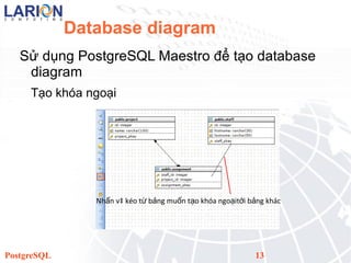 Postgre Diagram | ODP