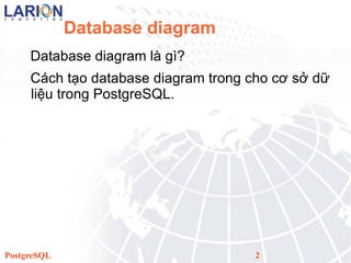 Postgre Diagram | ODP