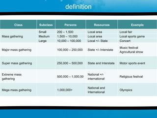 Health considerations at major events (mass gatherings) | PPT