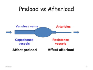 regulation of cardiac out put | PPT