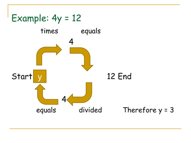 Linear Equations and Inequalities in One Variable | PPT